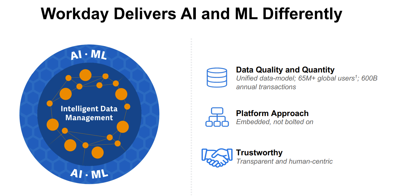 Workday: Strong Q2, plans generative AI launches at Workday Rising ... Workday: Strong Q2, plans generative AI launches at Workday Rising ...
